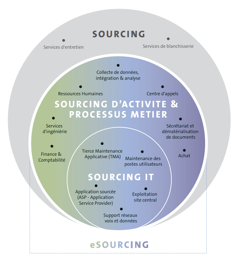 Formation certifiante eSCM-CL - eSourcing.fr